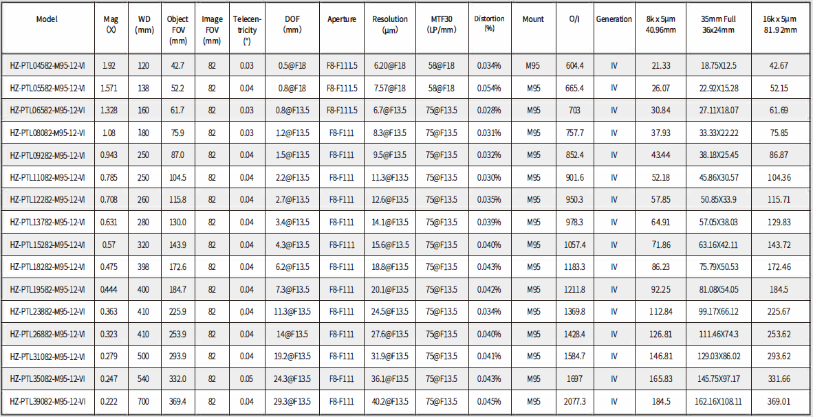 16K line scan telecentric lens-Telecentric lenses-HZ AUTOMATION ...